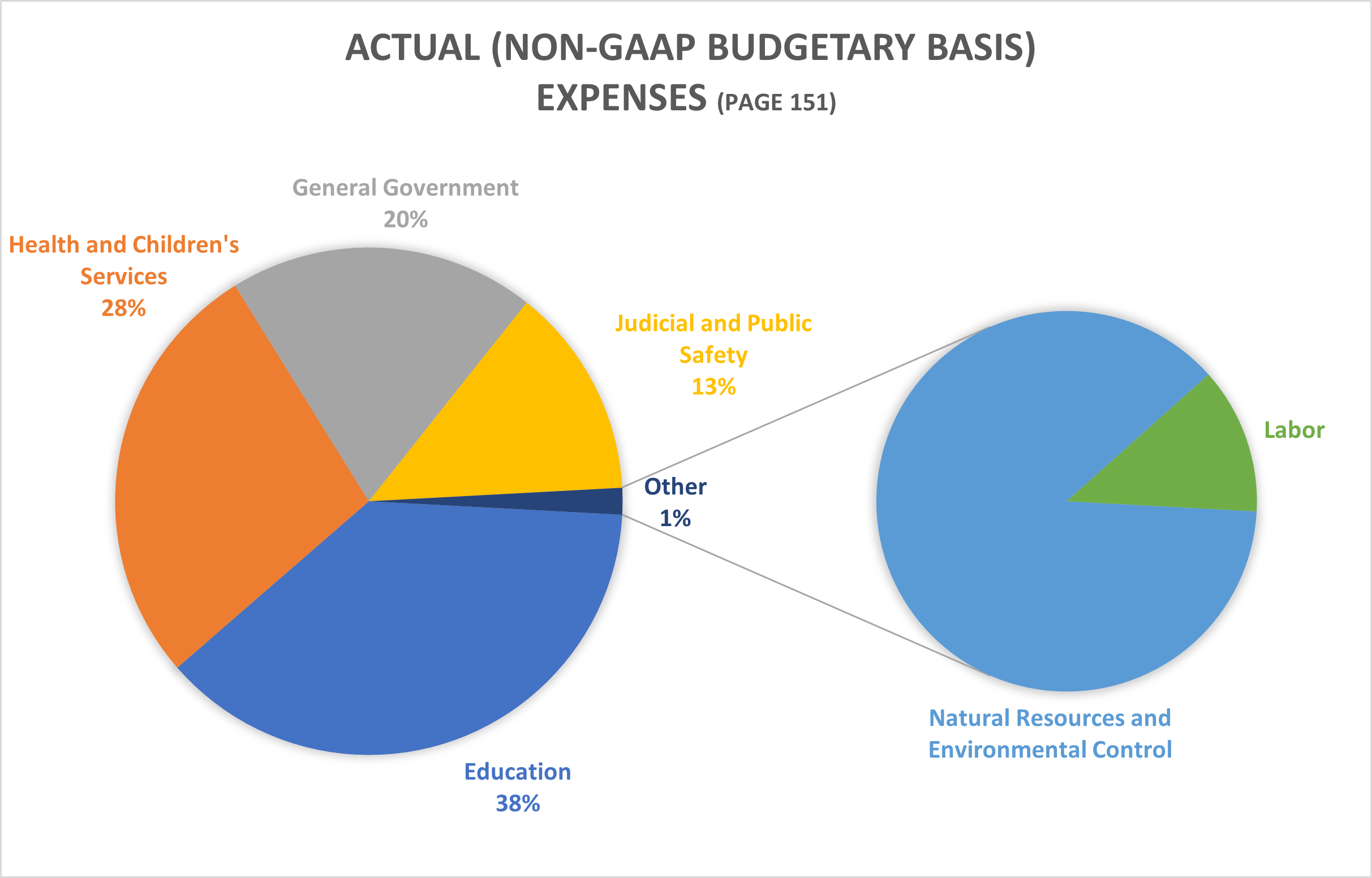 Annual Comprehensive Financial Report FY23 - Delaware State Auditor ...