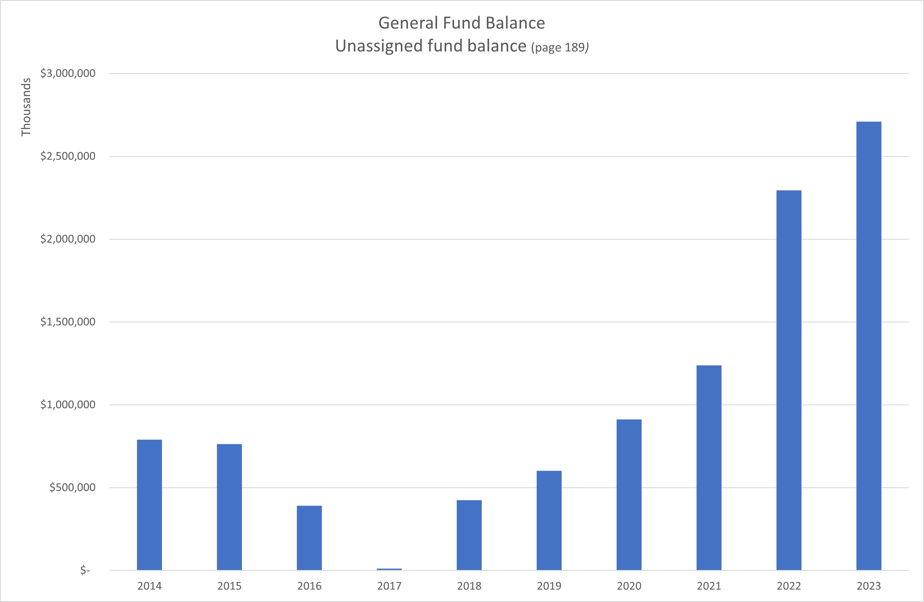 Annual Comprehensive Financial Report FY23 - Delaware State Auditor ...
