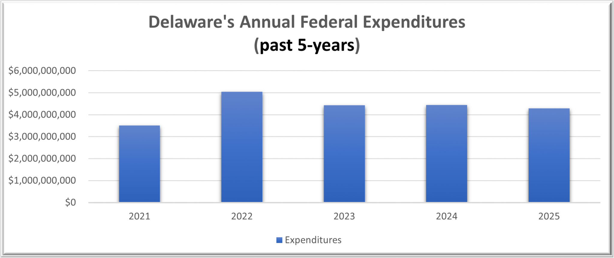 Uniform Guidance Single Audit FY24 - Delaware State Auditor, Lydia E ...