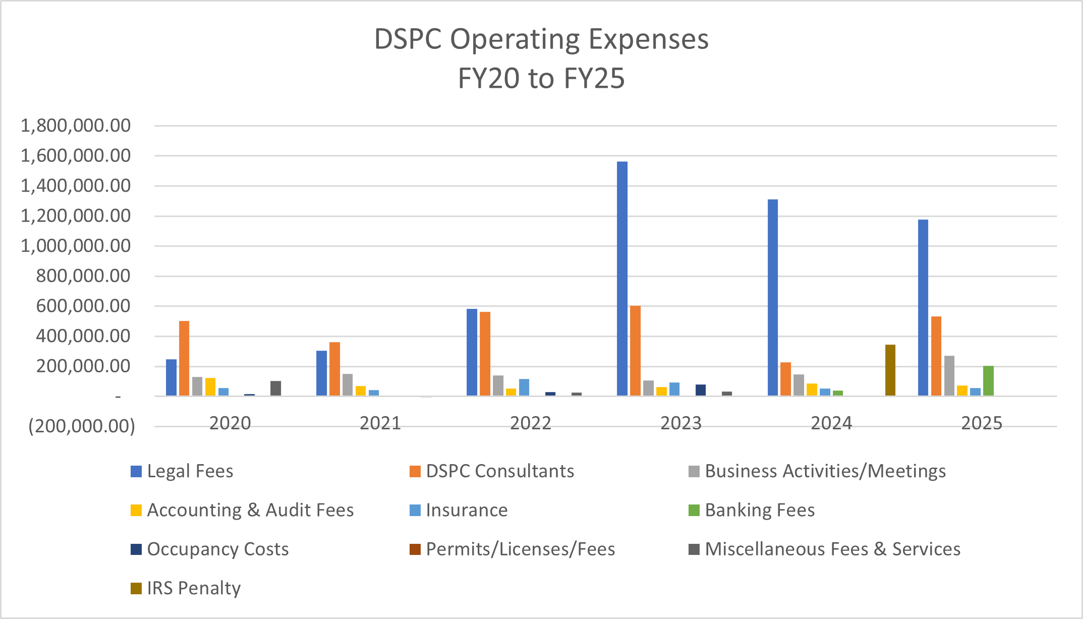 Diamond State Port Corporation FY25 - Delaware State Auditor, Lydia E ...